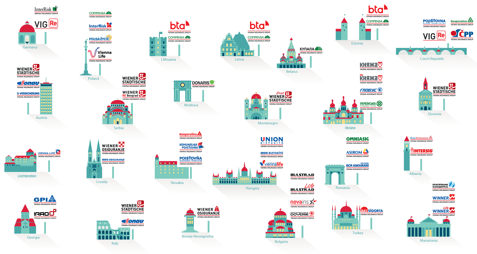 Compensa Vienna Insurance Group - Compensa